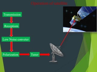 SATELLITE COMMUNICATION PPT.pptx