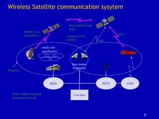SATELLITE COMMUNICATION PPT.pptx