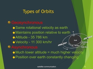 SATELLITE COMMUNICATION PPT.pptx