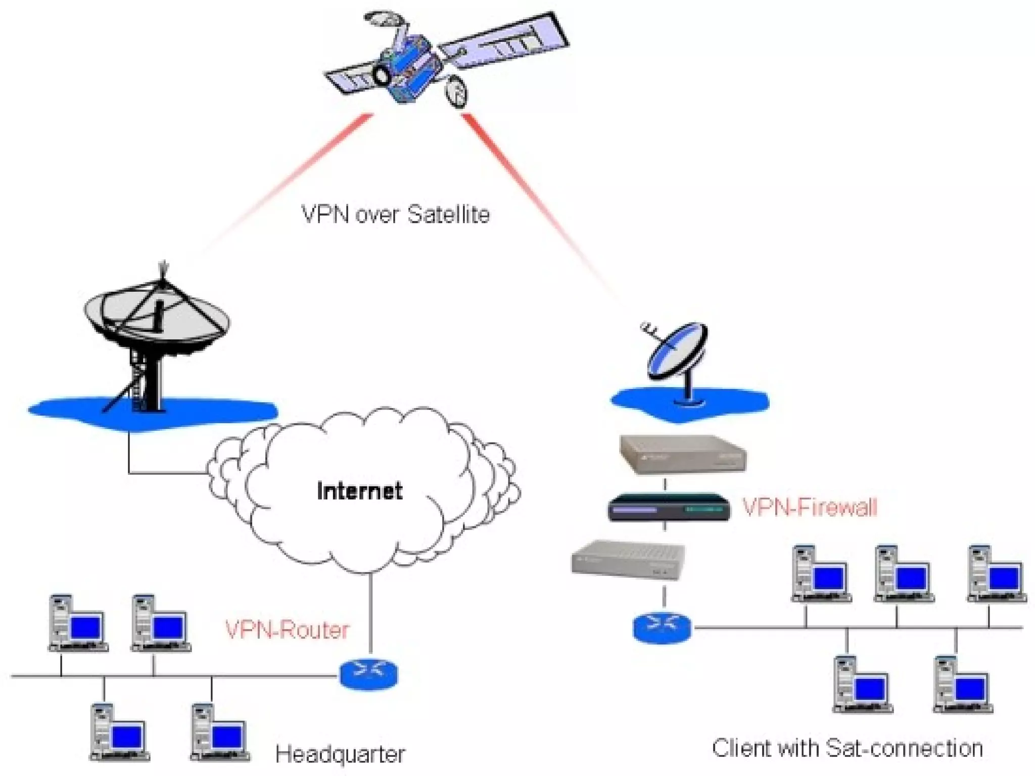 Satellite communications ppt | PPT