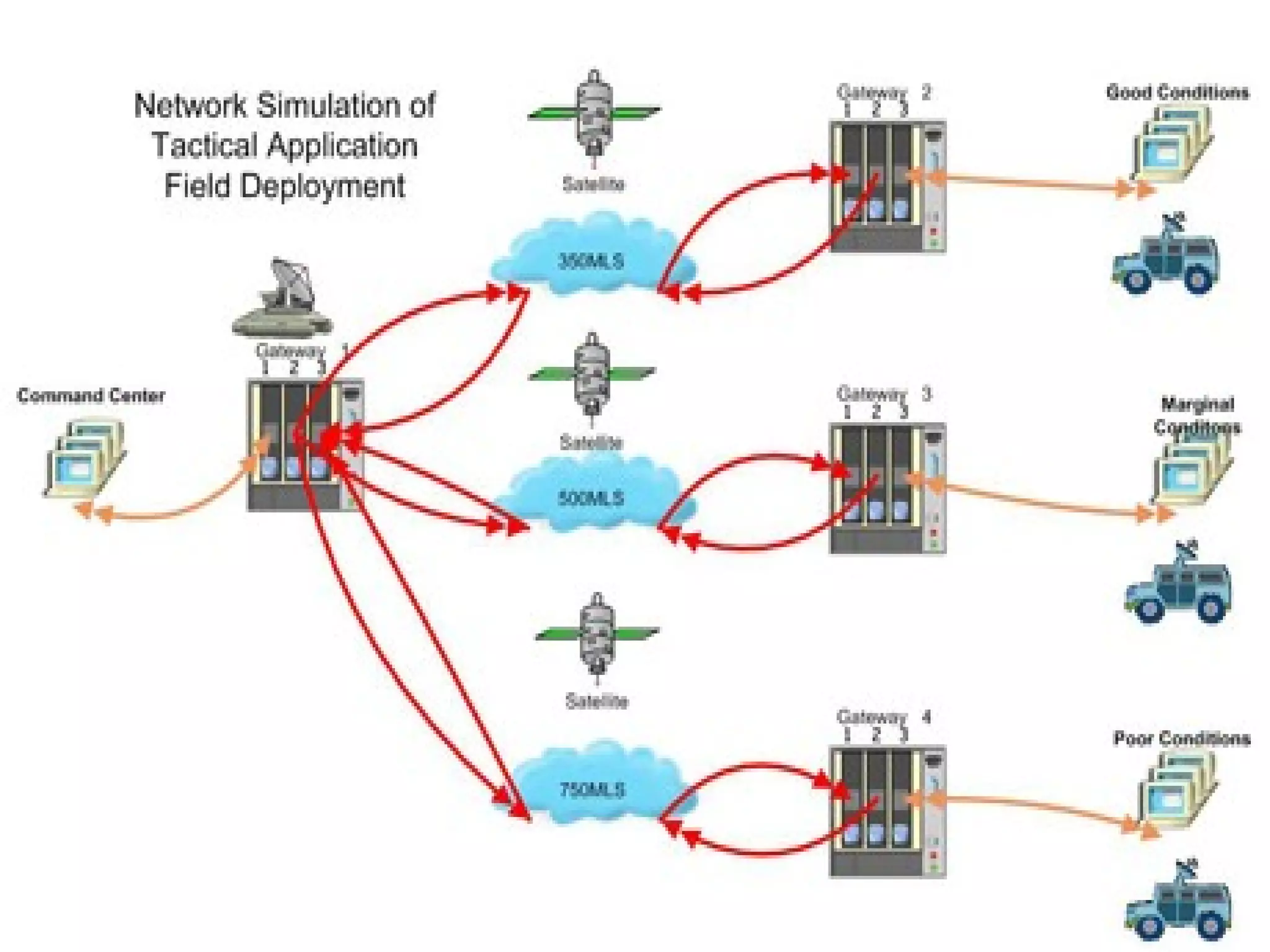 Satellite Communications Ppt Ppt Computer Networking Computing