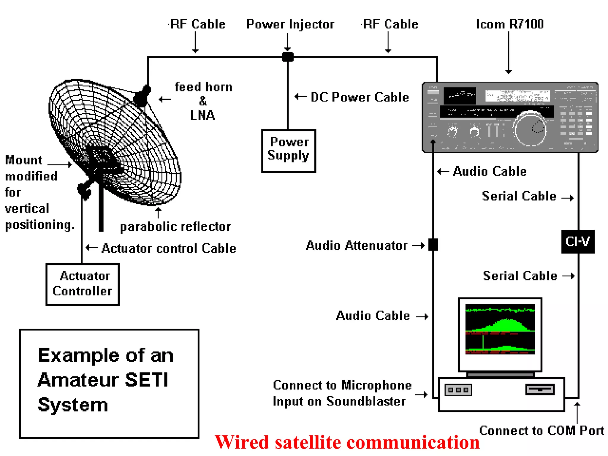 Satellite communications ppt | PPT