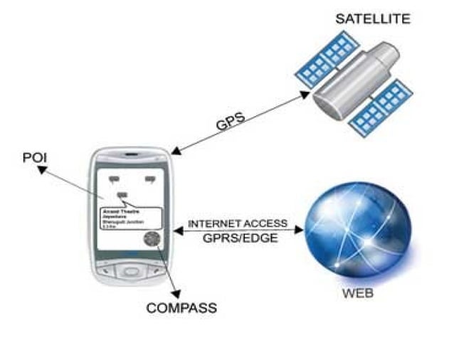 Satellite Communications Ppt Ppt Computer Networking Computing