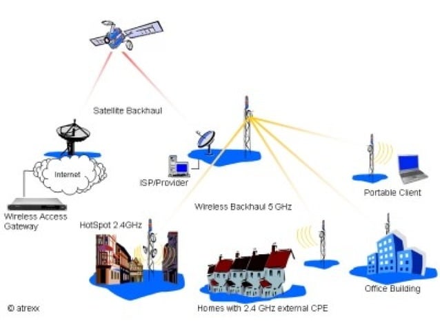 Satellite Communications Ppt Ppt Computer Networking Computing
