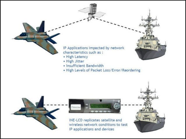 Satellite Communications Ppt Ppt Computer Networking Computing