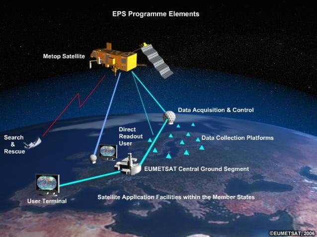 Satellite communications ppt | PPT