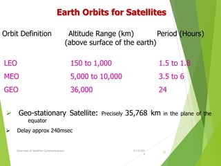 Satellite Communication Theory | PPT