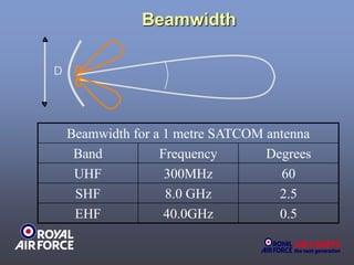 satellite_data_and_communication_pt2-u.ppt