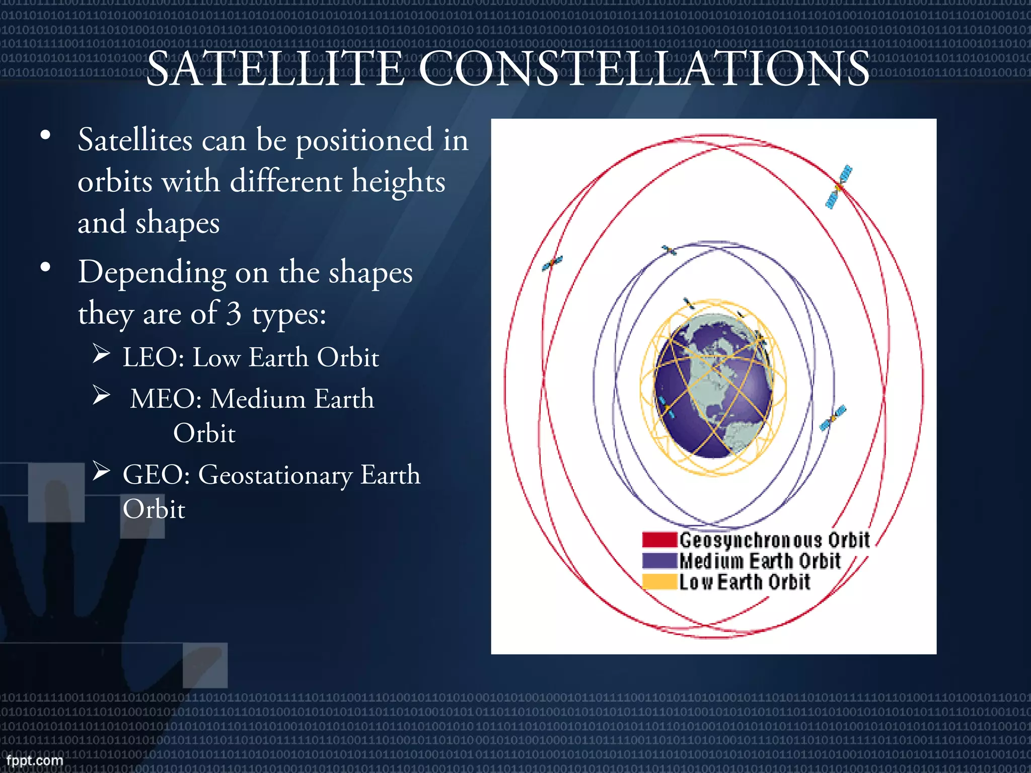 Satellite data network communication | PPT