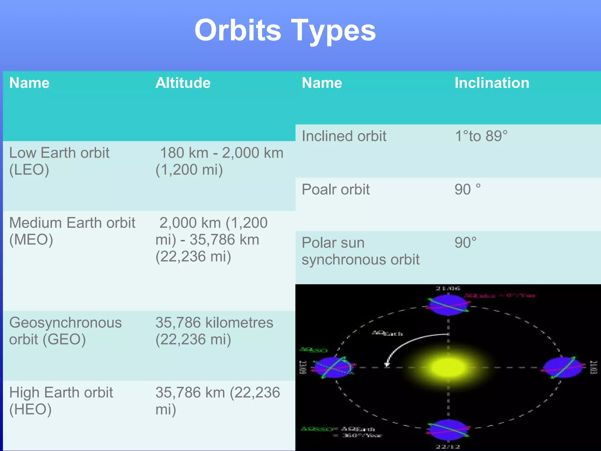 Satellite detail Asim khan GNSS-7 IST | PPT