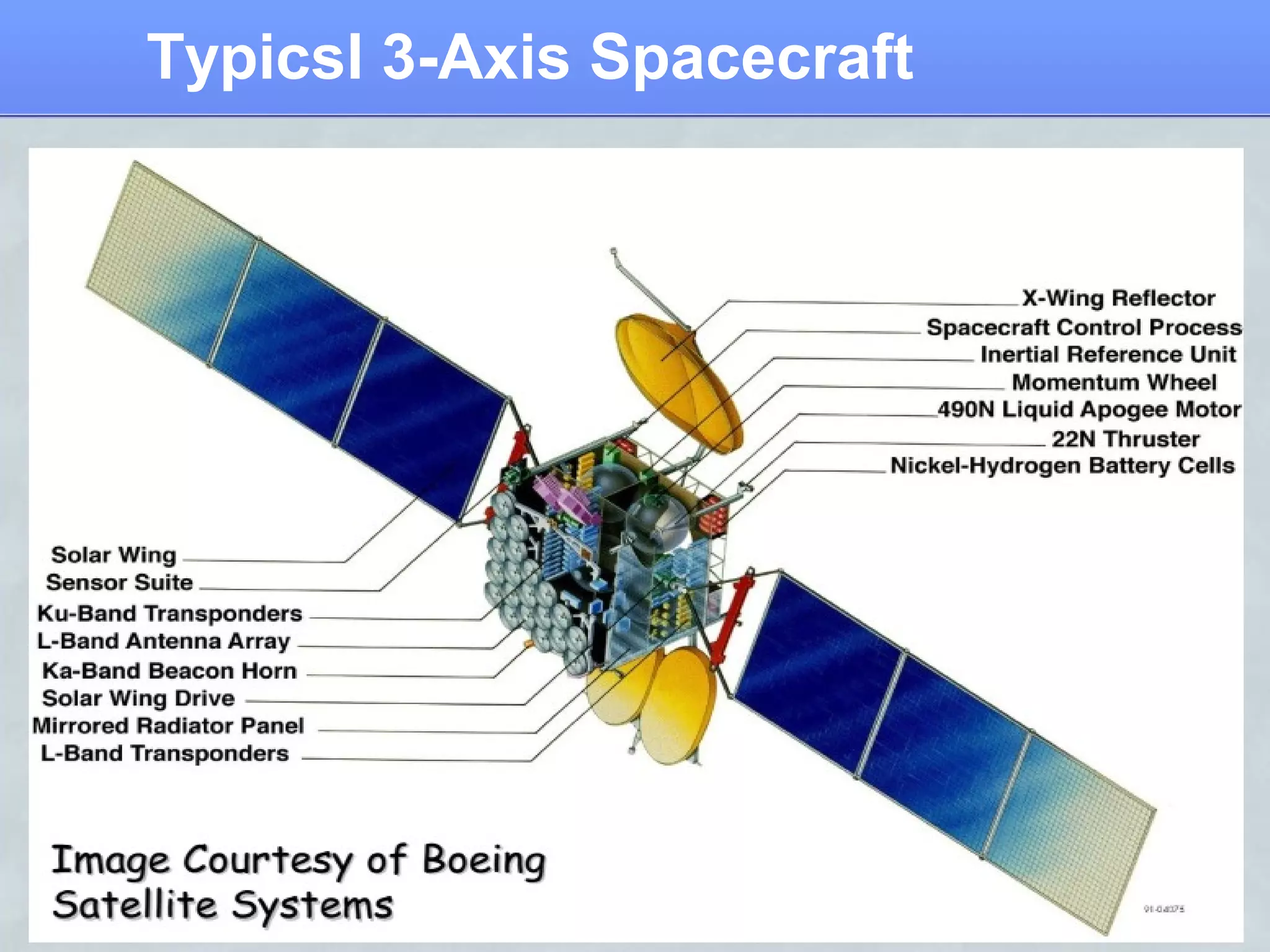 Satellite detail Asim khan GNSS-7 IST | PPT