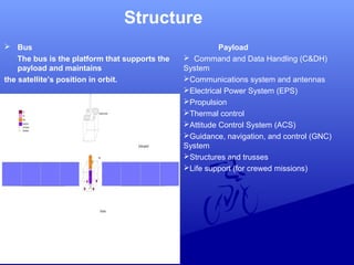 Satellite detail Asim khan GNSS-7 IST | PPT