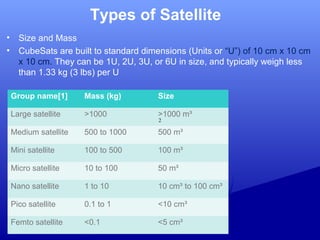 Satellite detail Asim khan GNSS-7 IST | PPT