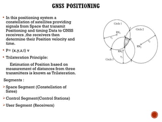 GNSS Satellite System Basics by ASIM khan GNSS-7 | PPT