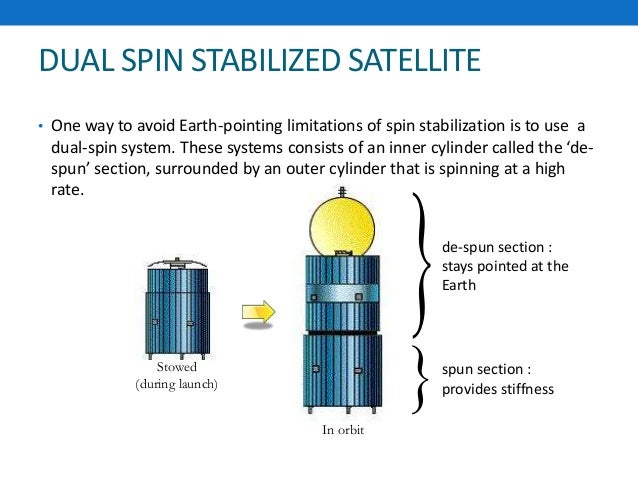 Satellite dynamic and control