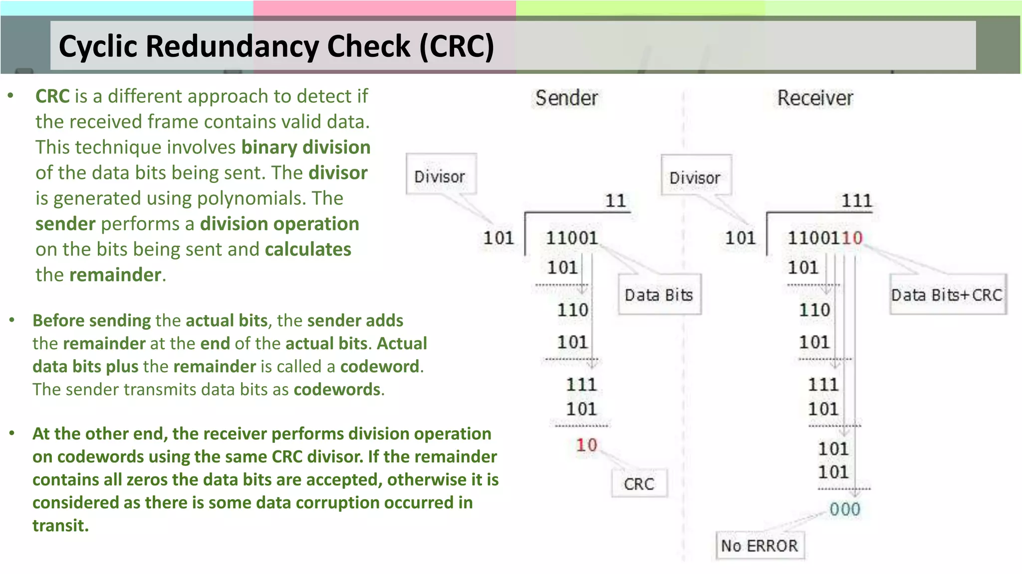 Satellite Error Detection And Correction Presentation Ppt