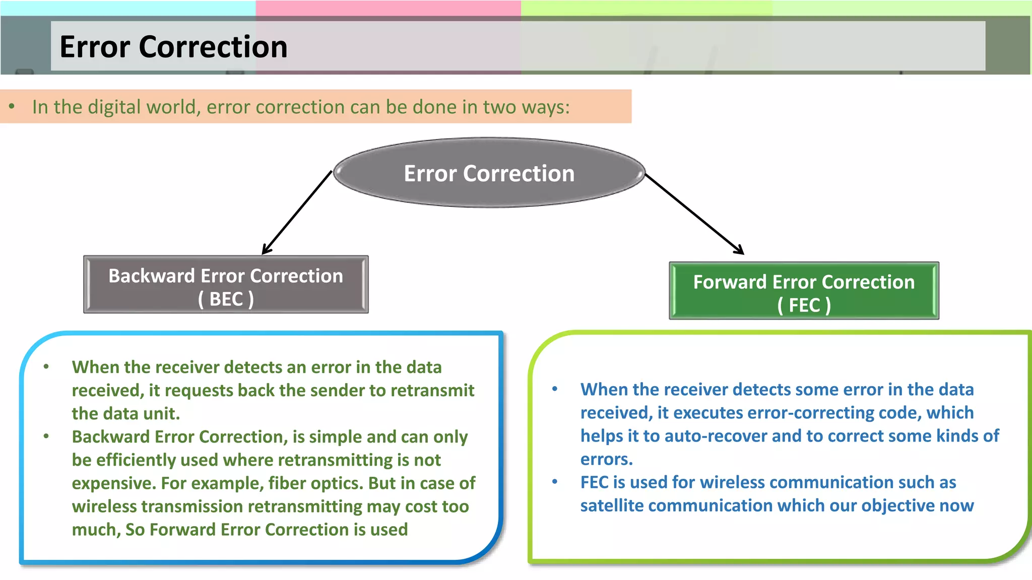 Satellite Error Detection And Correction Presentation Pptx