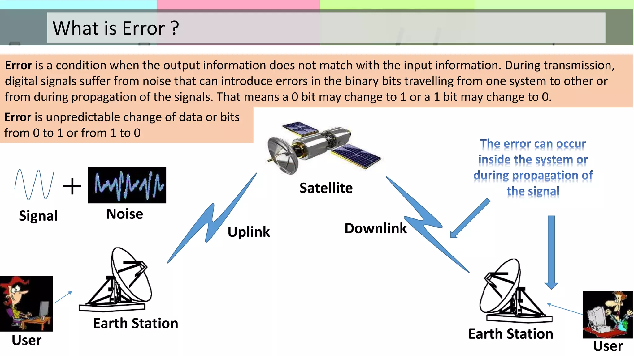 Satellite Error Detection And Correction Presentation Ppt