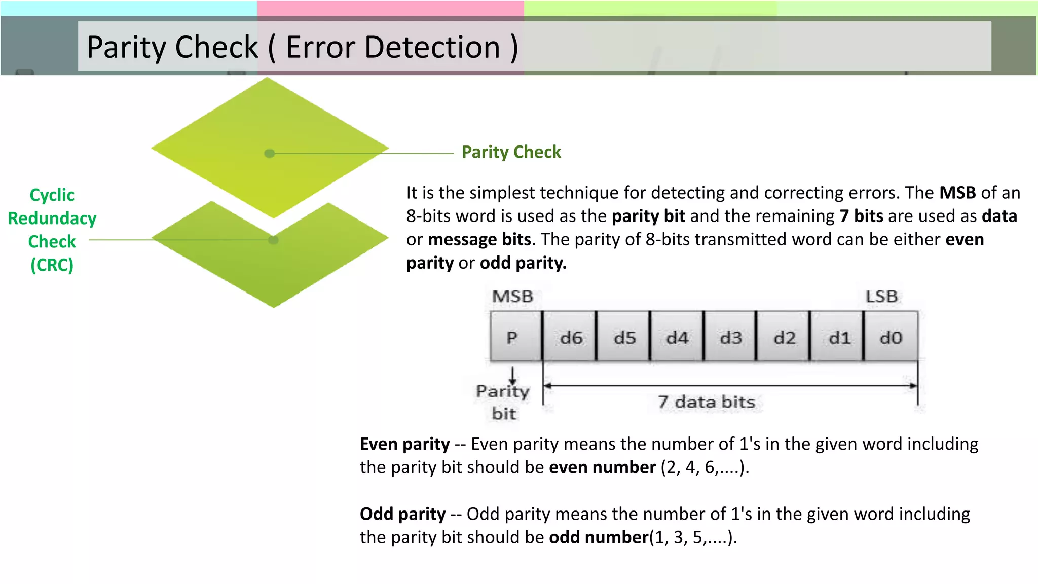 Satellite Error Detection And Correction Presentation Ppt
