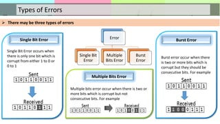 Satellite error detection and correction presentation | PPTX