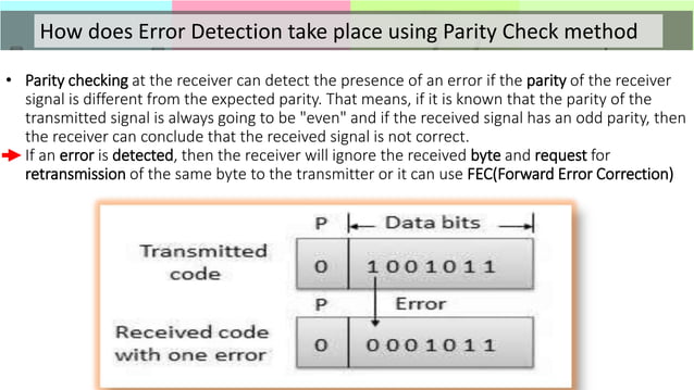 Satellite error detection and correction presentation | PPTX