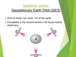 satellite final.ppt