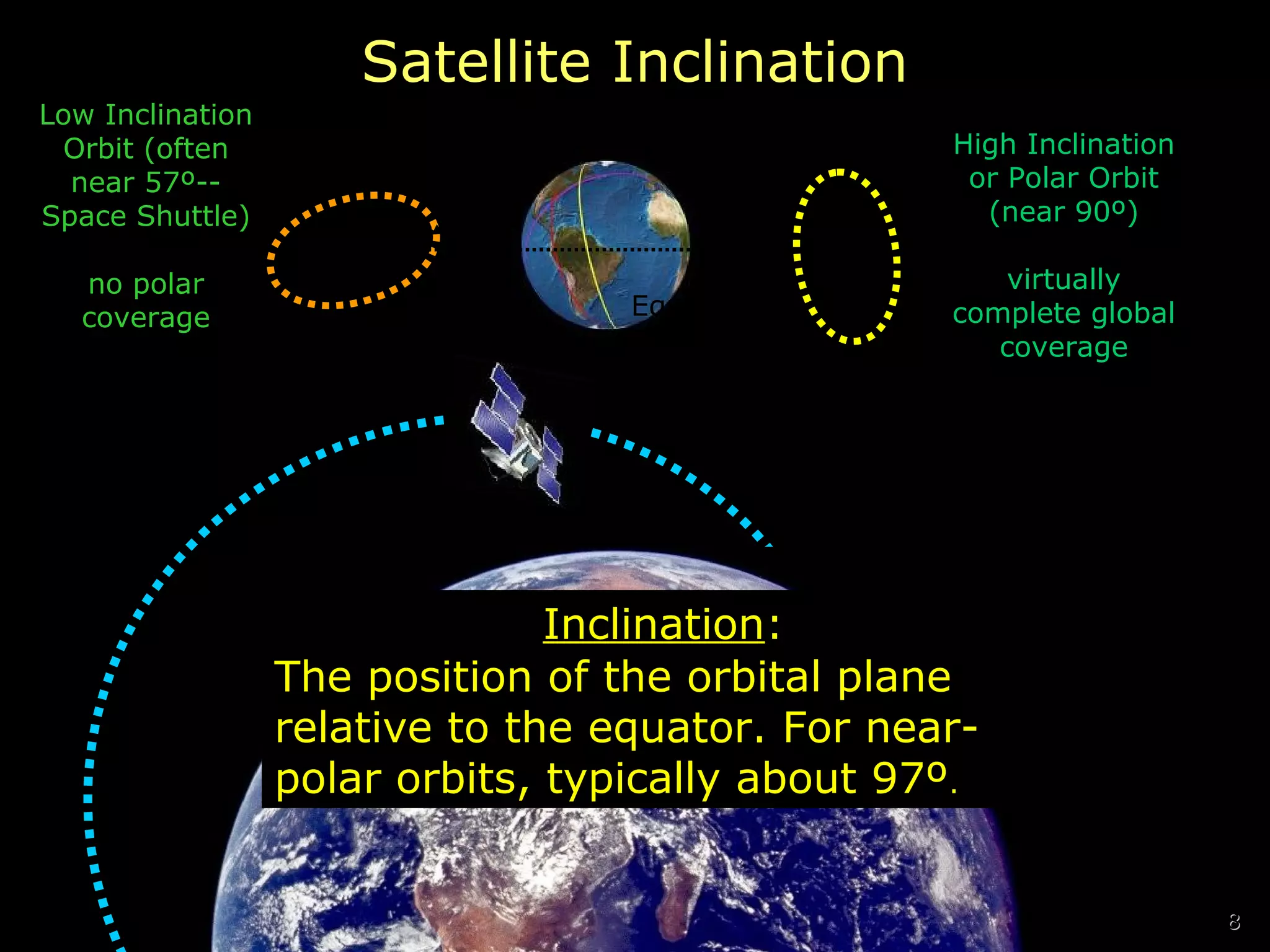 Satellite fundamentals | PPT