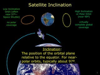 Satellite fundamentals | PPT