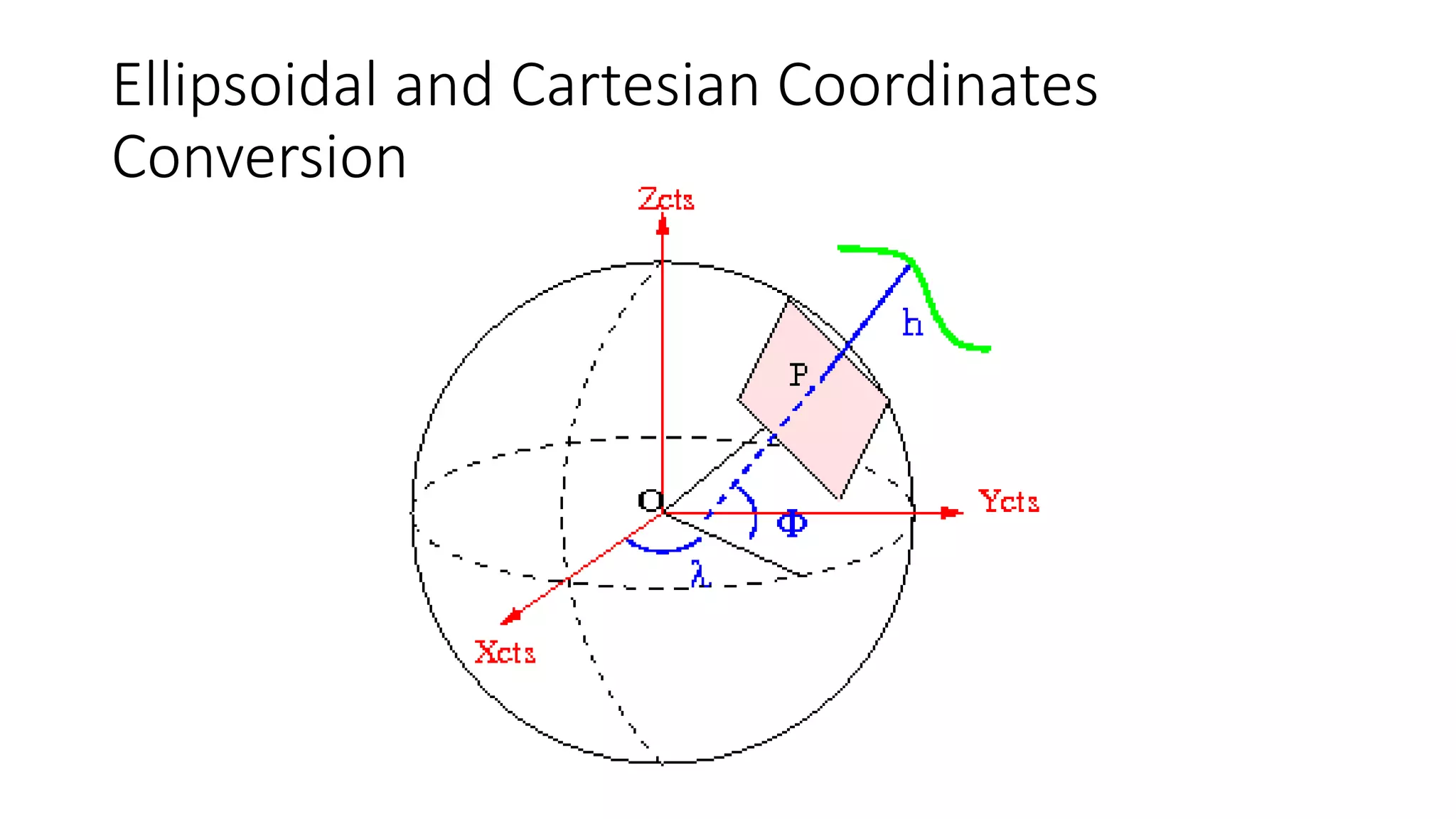Satellite Geodesy Lecture Notes MSU 2015.pptx