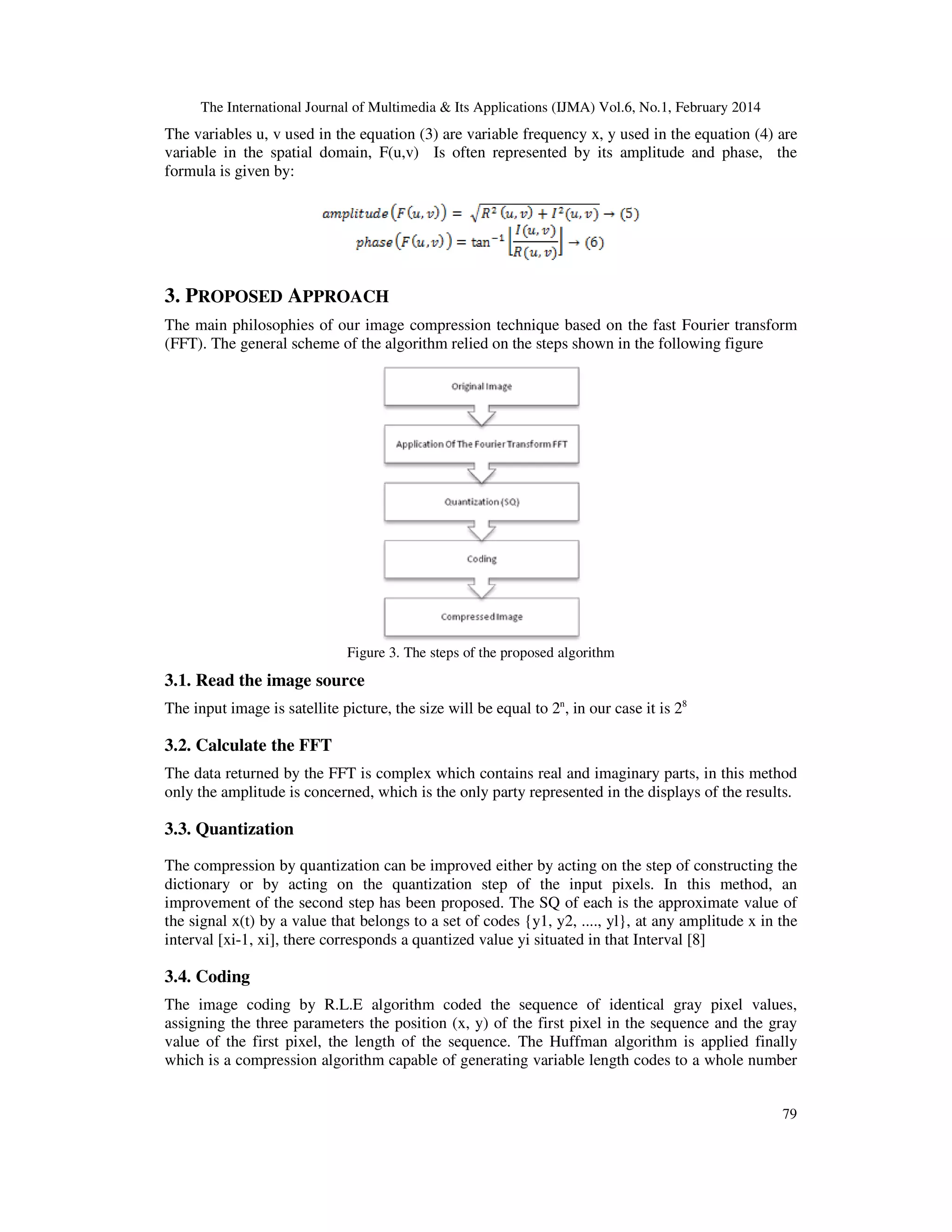 Satellite image compression algorithm based on the fft | PDF