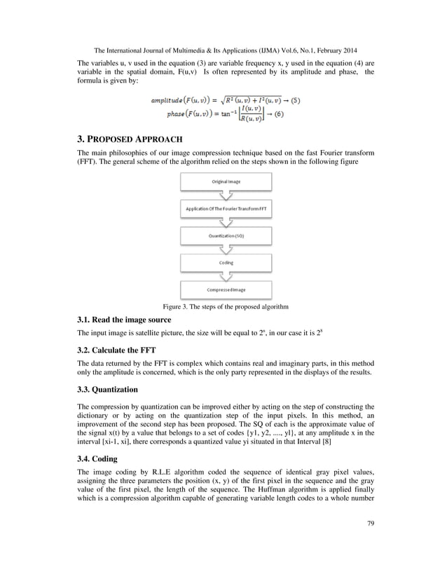 Satellite Image Compression Algorithm Based On The Fft Pdf
