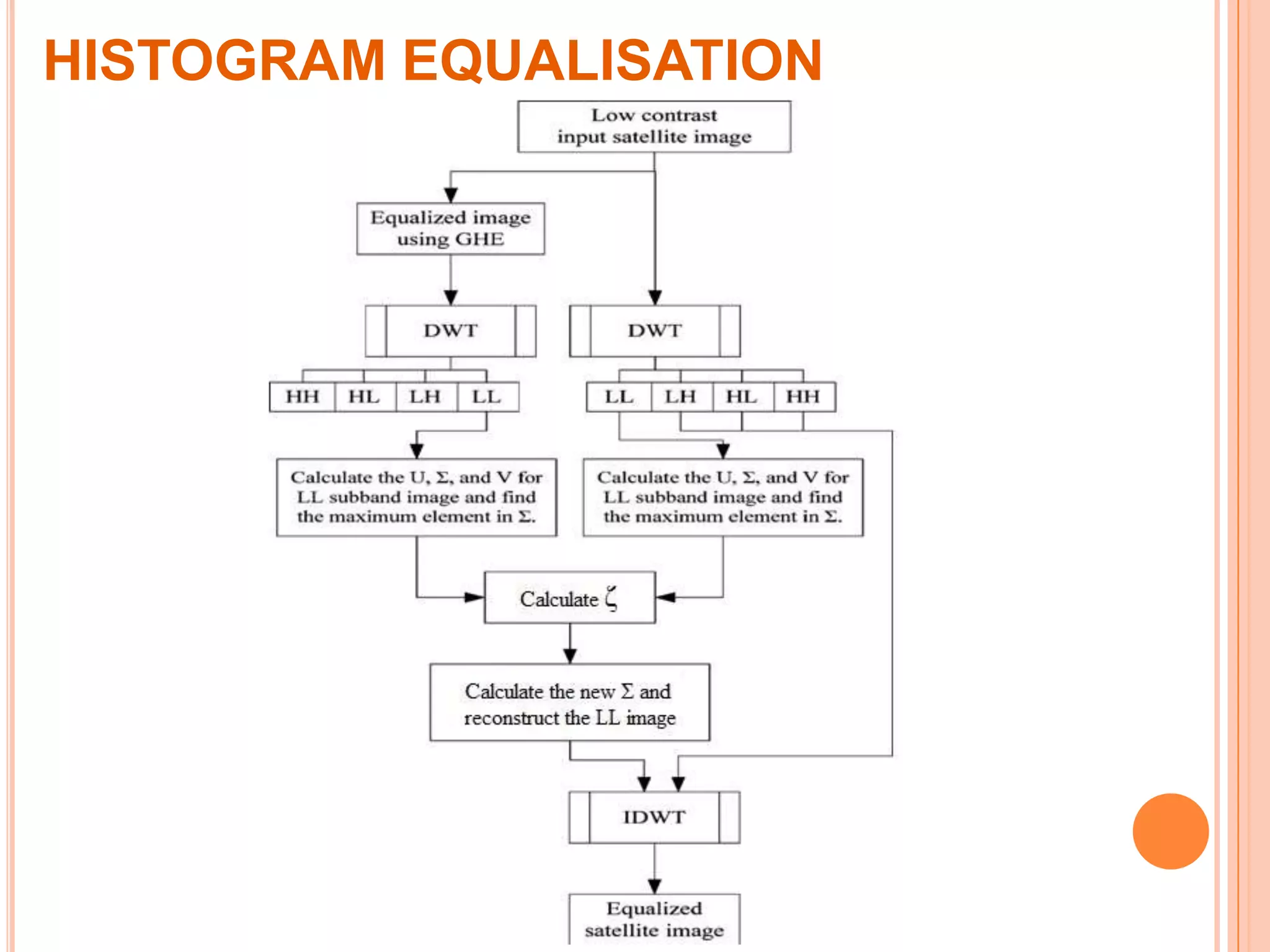 Satellite Image Contrast Enhancement Using Discrete Wavelet Transform Pptx