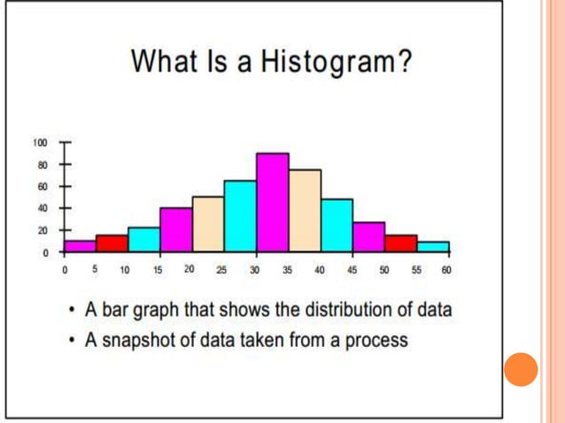 Satellite Image Contrast Enhancement Using Discrete Wavelet Transform Ppt Free Download