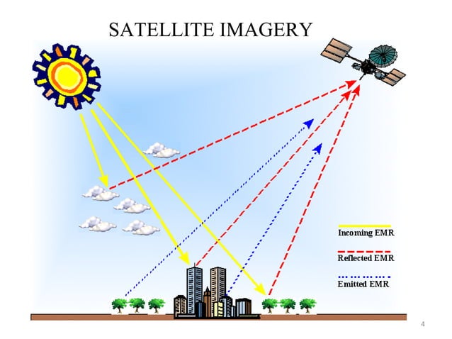 Satellite image processing | PPT | Photo Editing Software | Computer Software and Applications