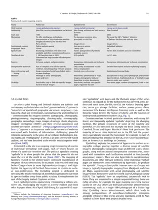 Satellite Imigery imint-secrets.pdf