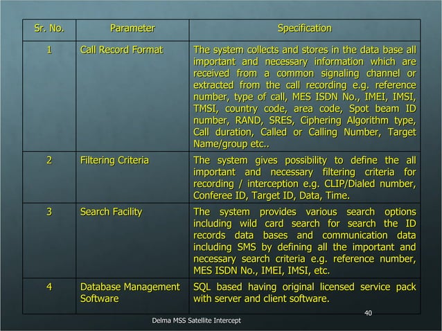 Satellite Interception | PPS