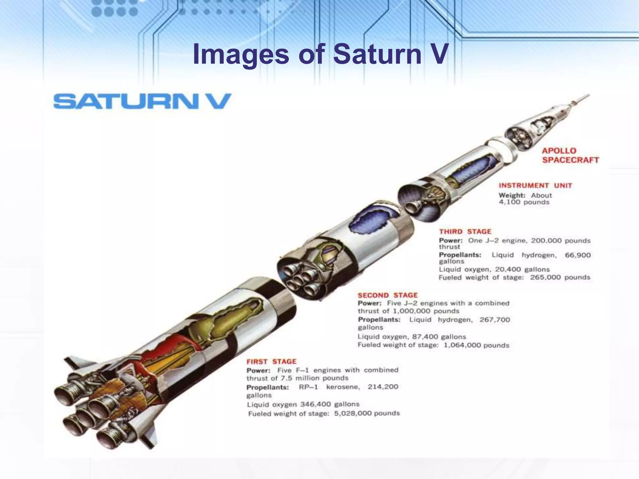 Satellite launching vehicles | PPTX