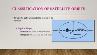 Satellite Communication | PPT
