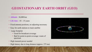 Satellite Communication | PPT