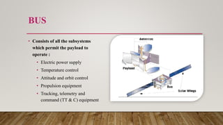 Satellite Communication | PPT