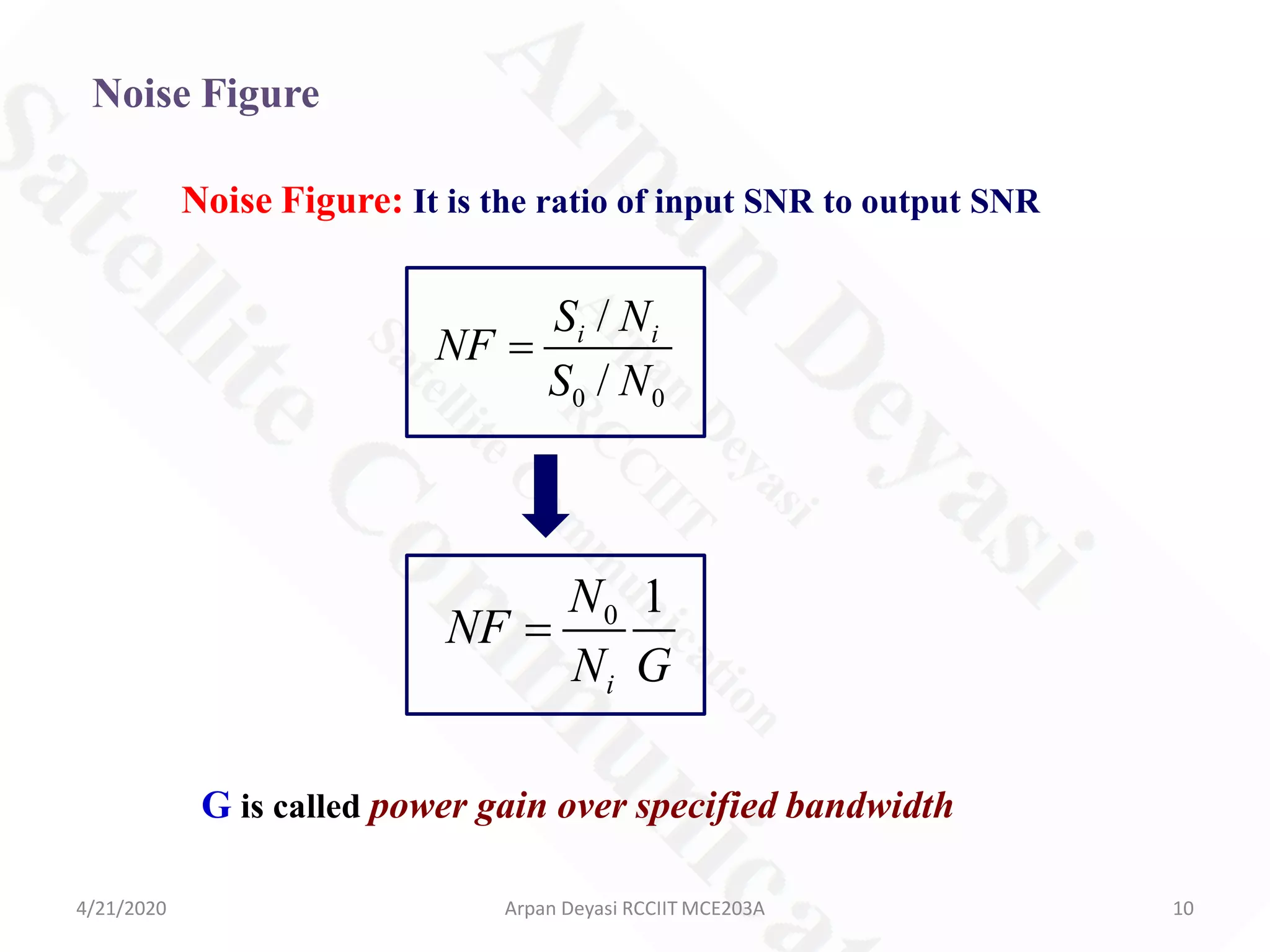 Satellite Link Design: Basic Transmission Theory & Noise Temperature | PDF
