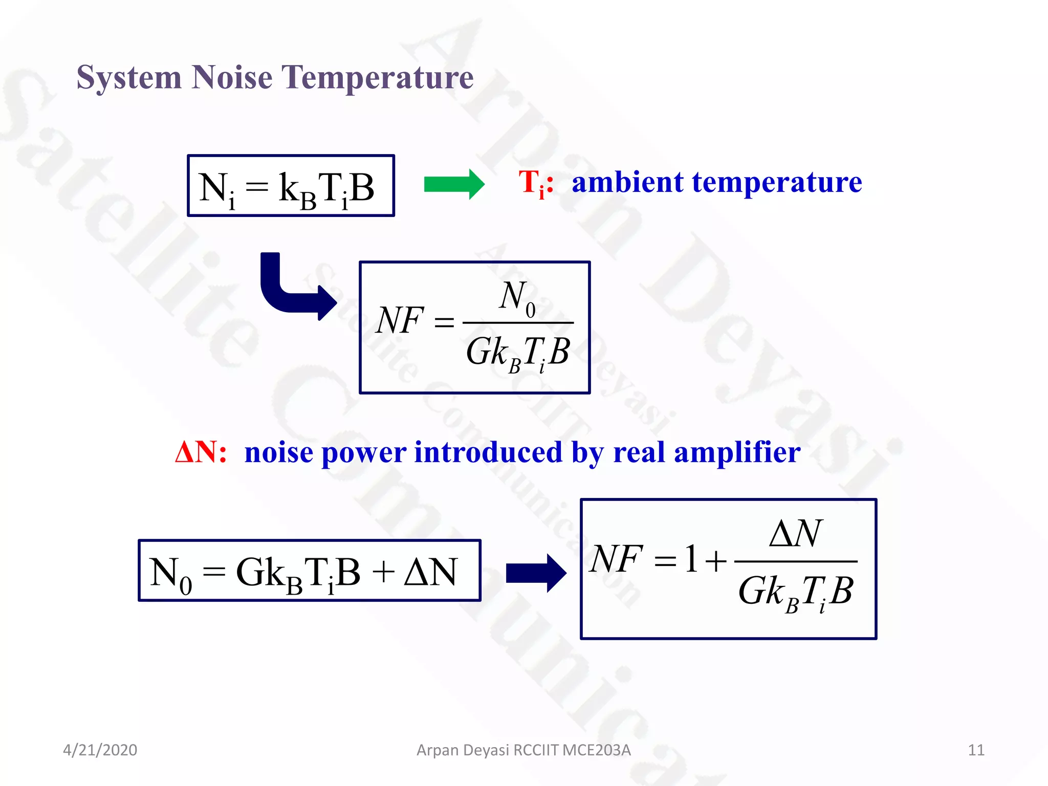 Satellite Link Design: Basic Transmission Theory & Noise Temperature | PDF