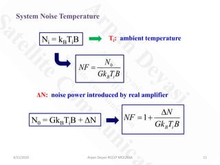 Satellite Link Design: Basic Transmission Theory & Noise Temperature | PDF