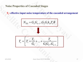 Satellite Link Design: Basic Transmission Theory & Noise Temperature | PDF