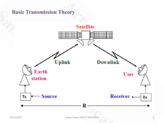 Satellite Link Design: Basic Transmission Theory & Noise Temperature | PDF