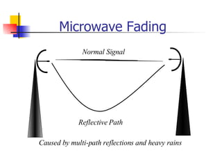 Satellite Microwave | PPT