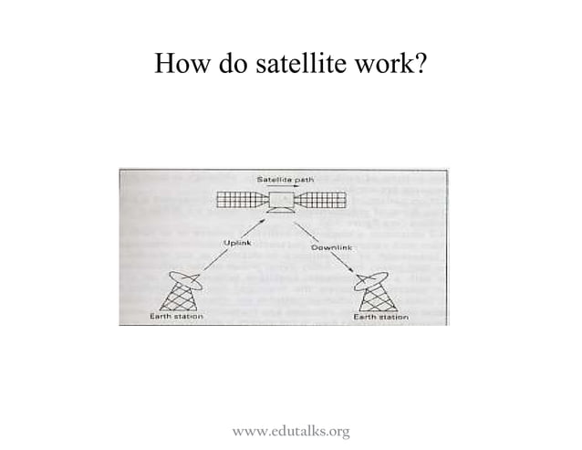 Satellite Communicationes System mod 1.pdf