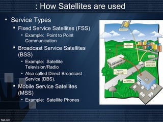 Satellite network | PPT