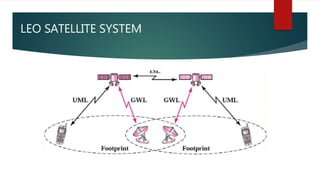 Satellite networks | PPT