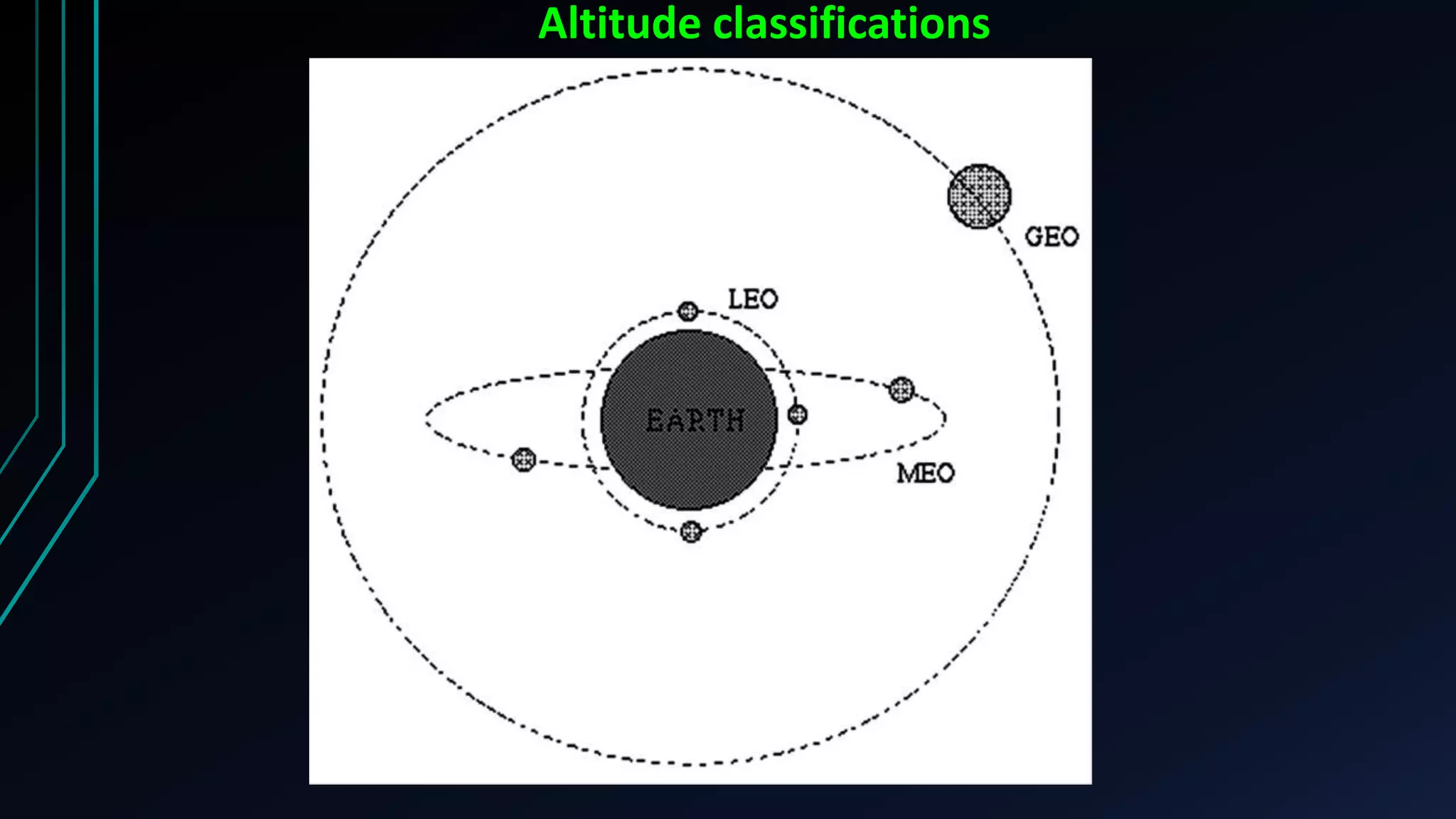 Satellite orbits | PPTX